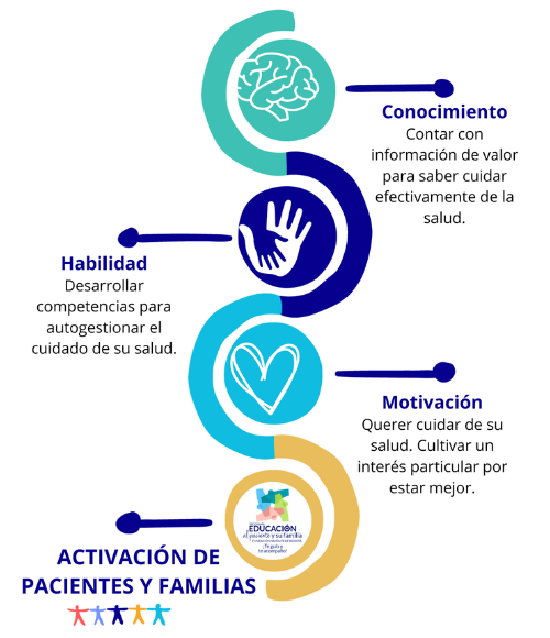 Información y educación al paciente y su familia | Fundación Santa Fe ...