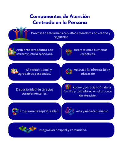 Atención centrada en la persona | Fundación Santa Fe de Bogotá