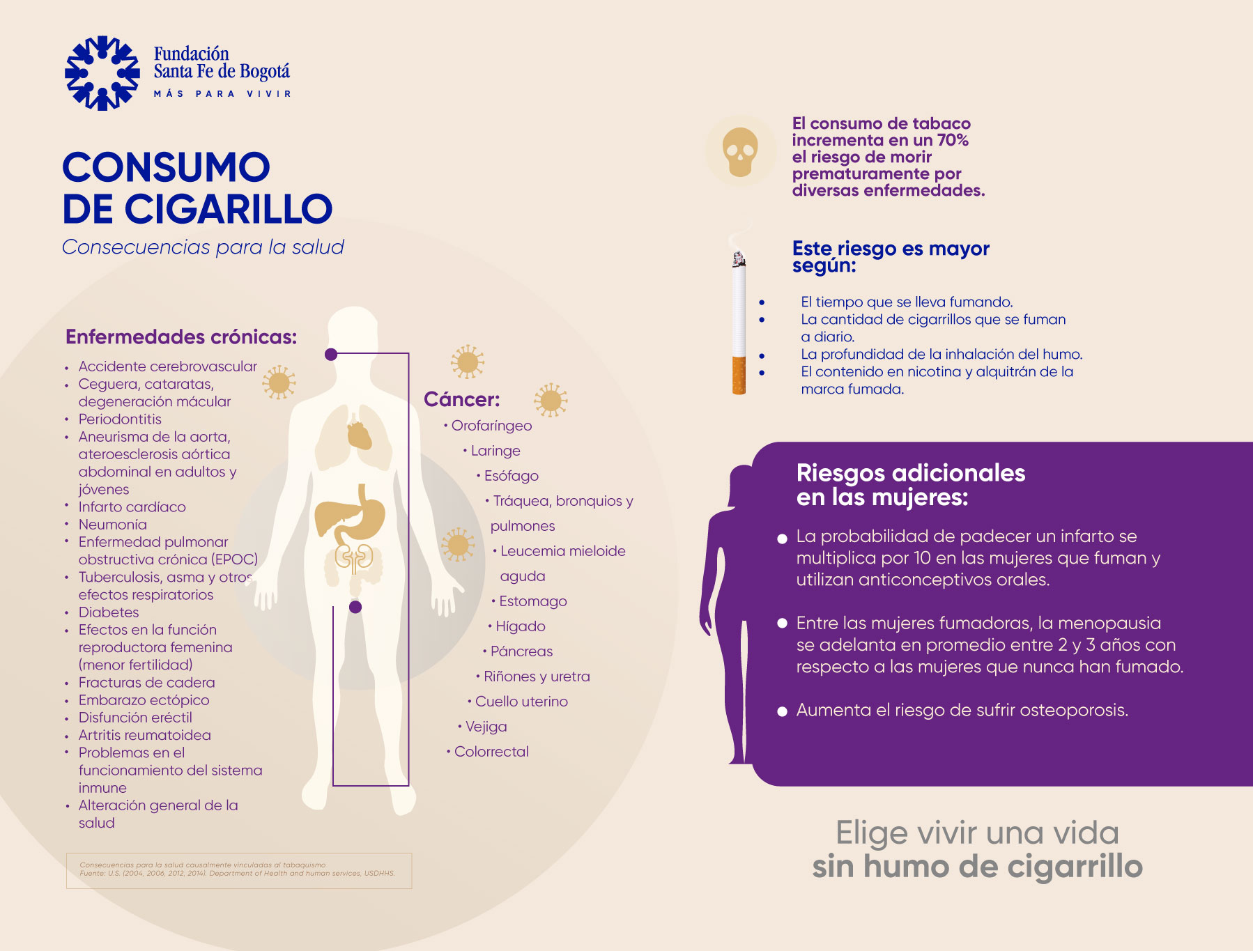 ¿Qué pasa cuando fumas o vapeas? | Fundación Santa Fe de Bogotá