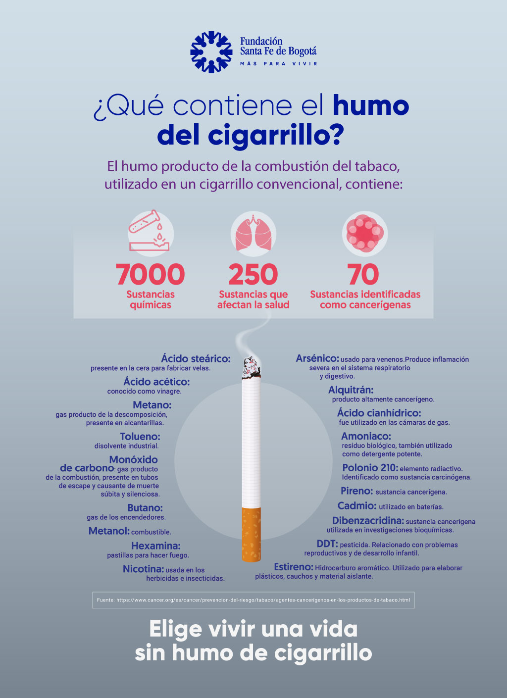 El cigarrillo convencional y sus efectos | Fundación Santa Fe de Bogotá
